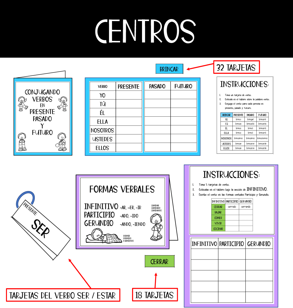 Spanish Verb Tenses Guide – from Present to Future, Gerund, Participle ...